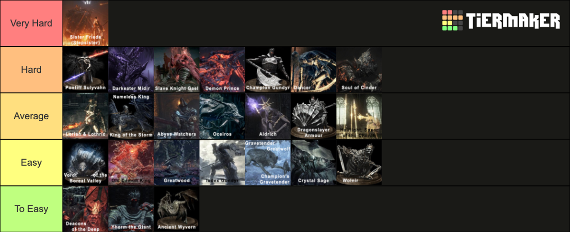 Boss Difficulty Ranking of Dark Souls III Tier List (Community Rankings) - TierMaker