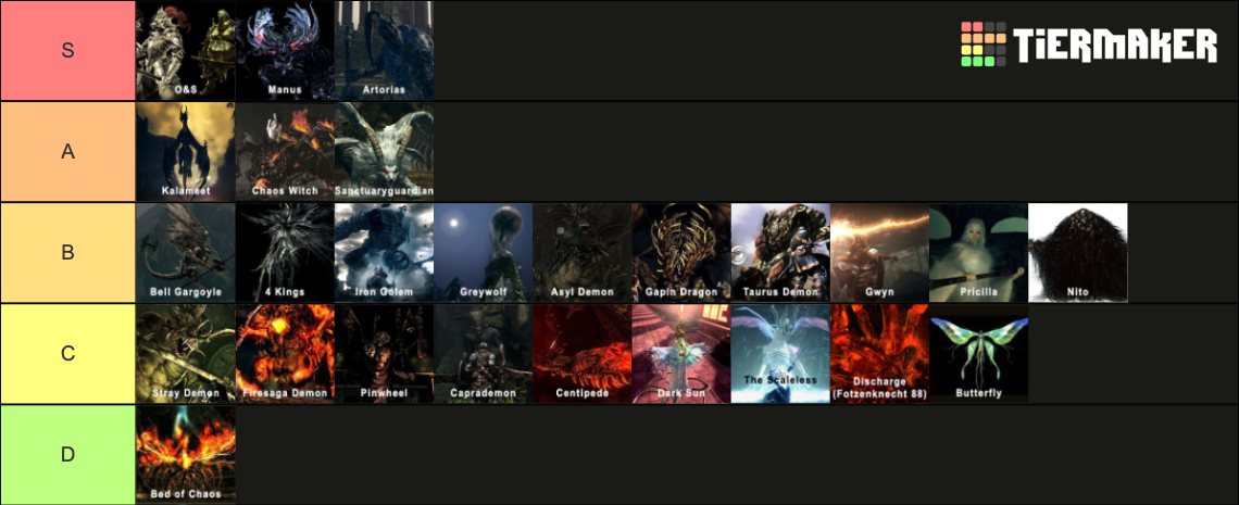 Boss Ranking (Dark Souls Remasterd) Tier List (Community Rankings ...