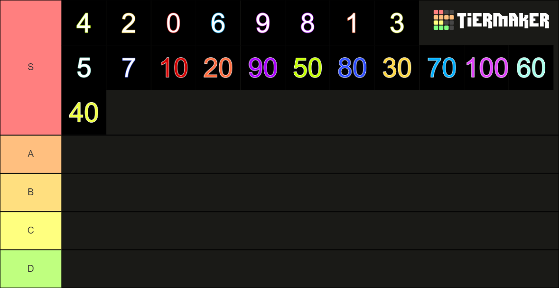 Number Tierlist Tier List (Community Rankings) - TierMaker