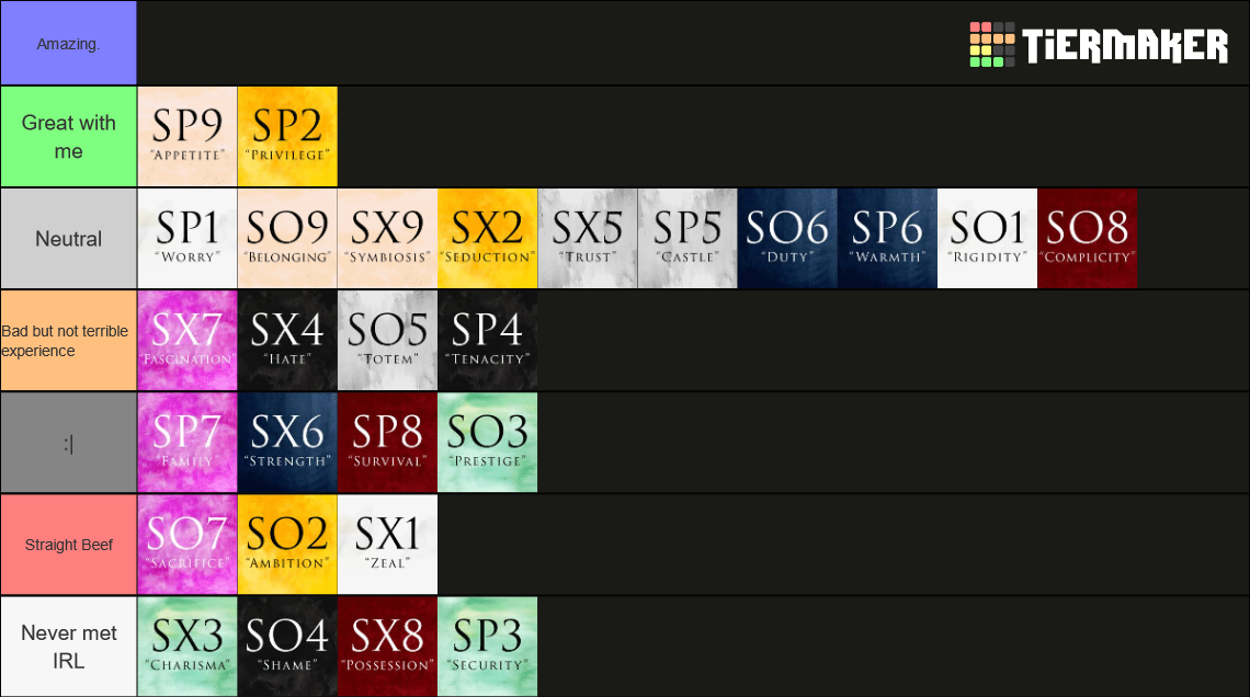 Enneagram Subtypes Tier List (Community Rankings) - TierMaker