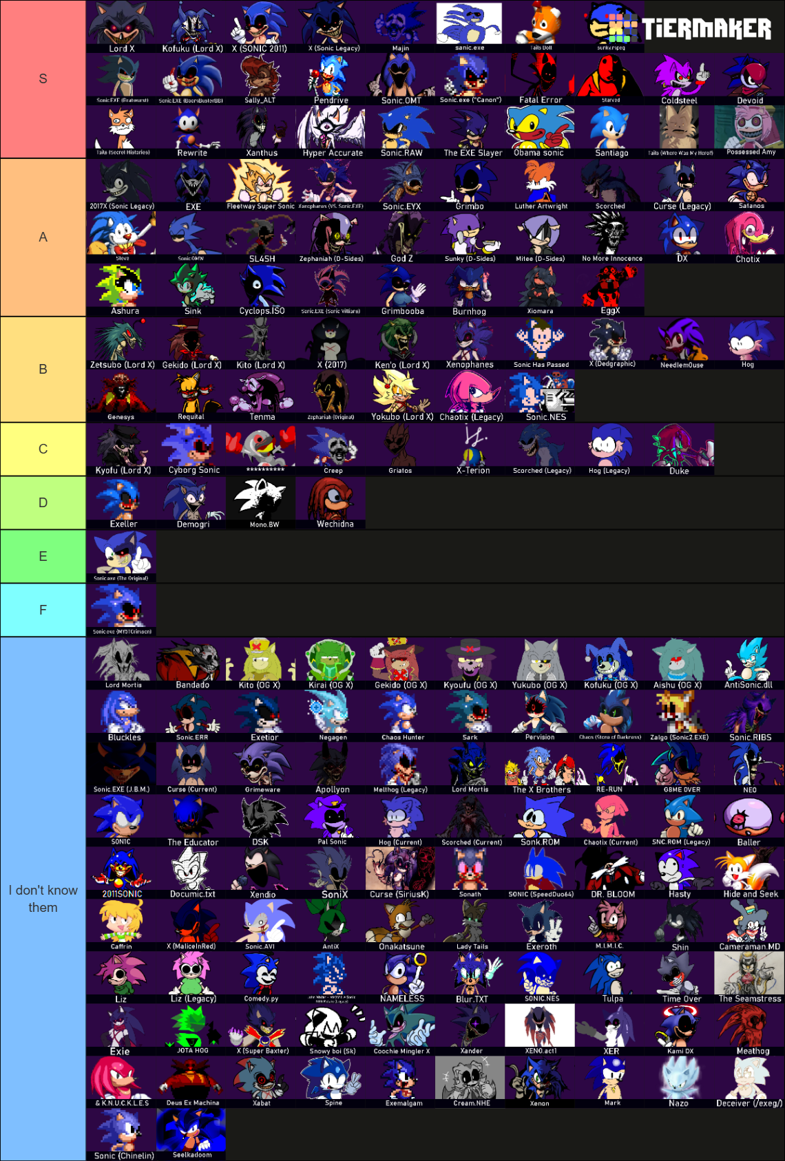 The Official CONTINUED: Sonic.EXE Entity Tier List (Community Rankings ...