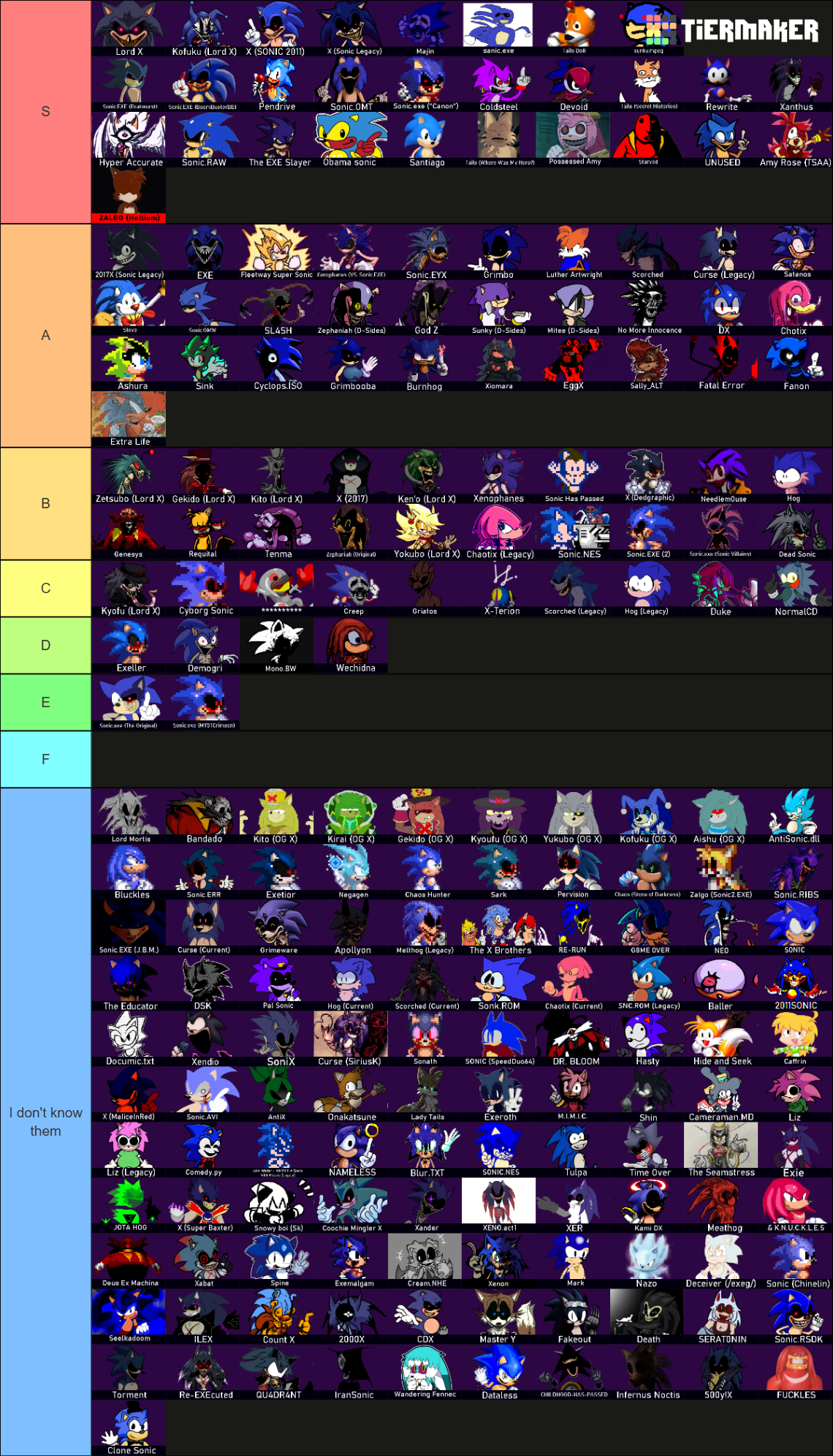 The Official CONTINUED: Sonic.EXE Entity Tier List (Community Rankings ...