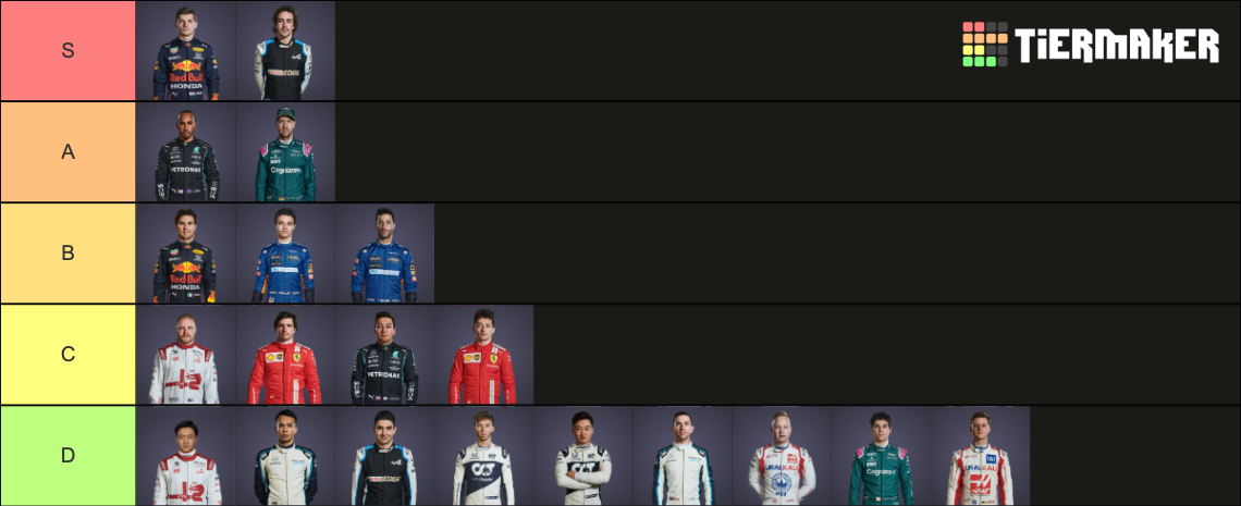 2022 F1 Drivers Tier List (Community Rankings) - TierMaker