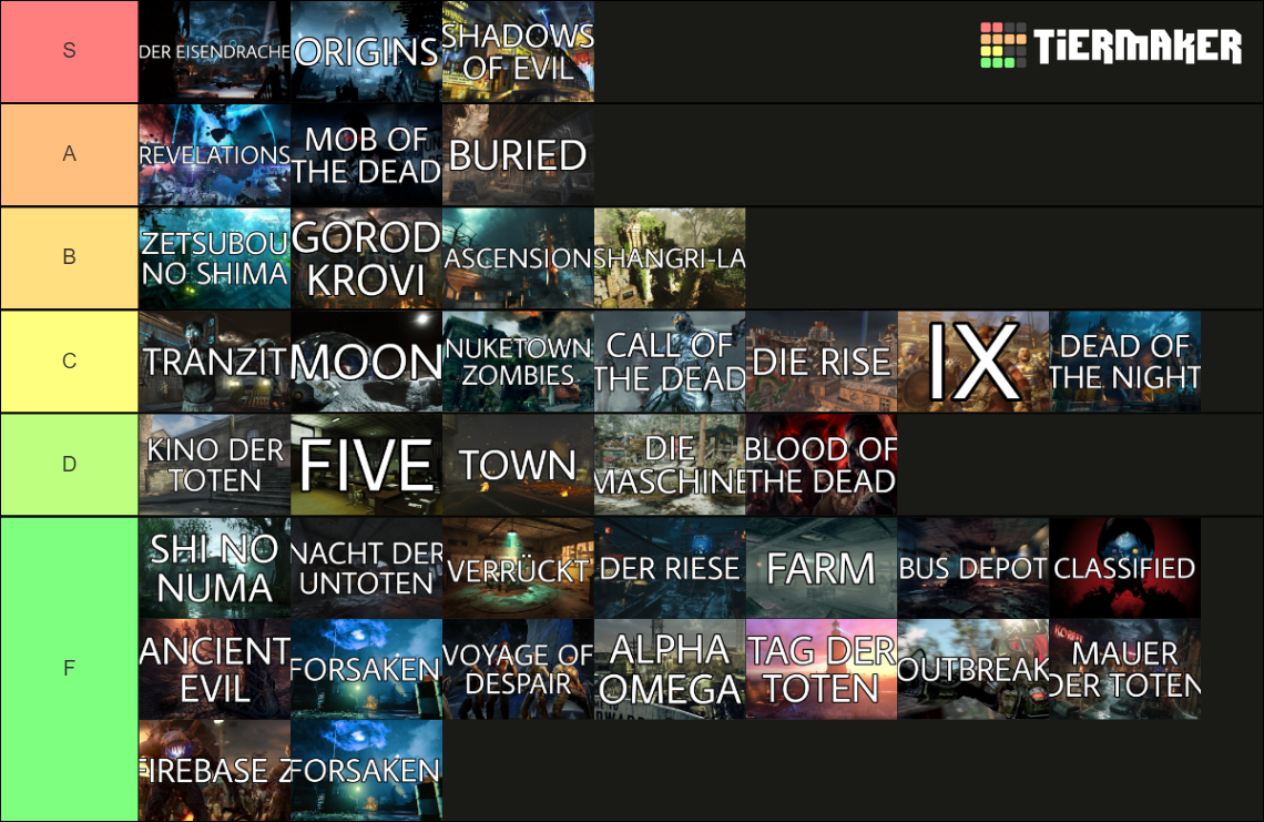 Treyarch Zombies Maps (FORSAKEN) Tier List (Community Rankings) - TierMaker