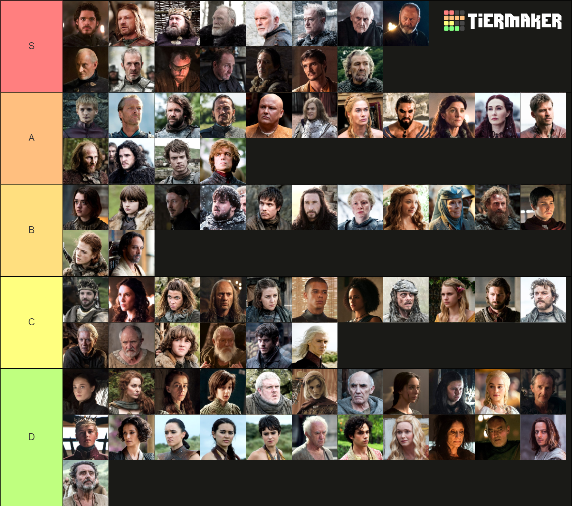 Game of Thrones Tier List (Community Rankings) - TierMaker