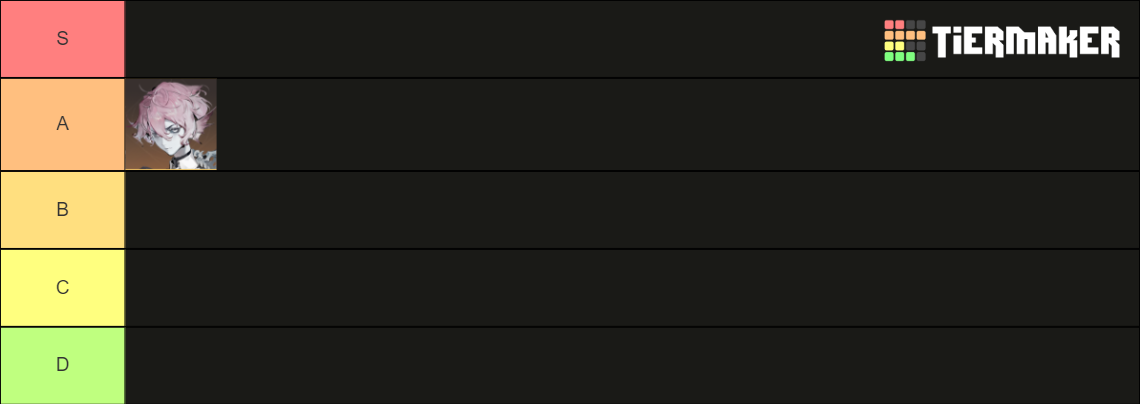 Morimens characters Tier List (Community Rankings) - TierMaker