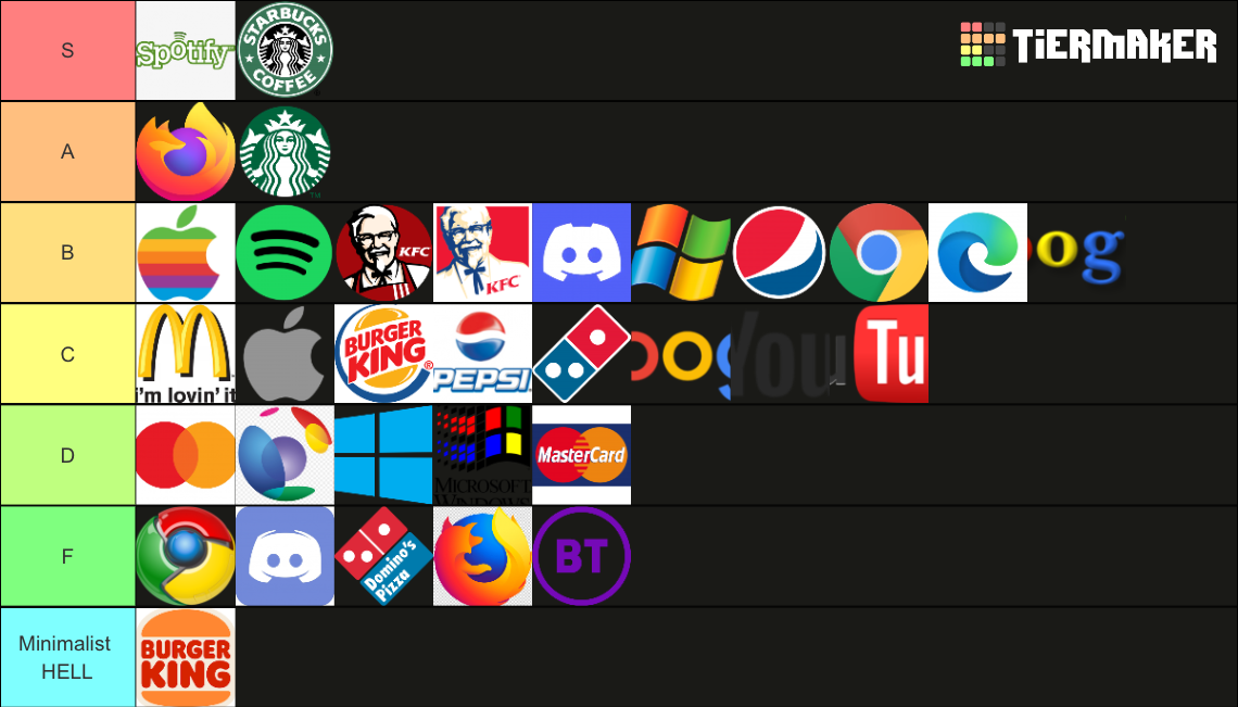 Logo redesigns Tier List (Community Rankings) - TierMaker