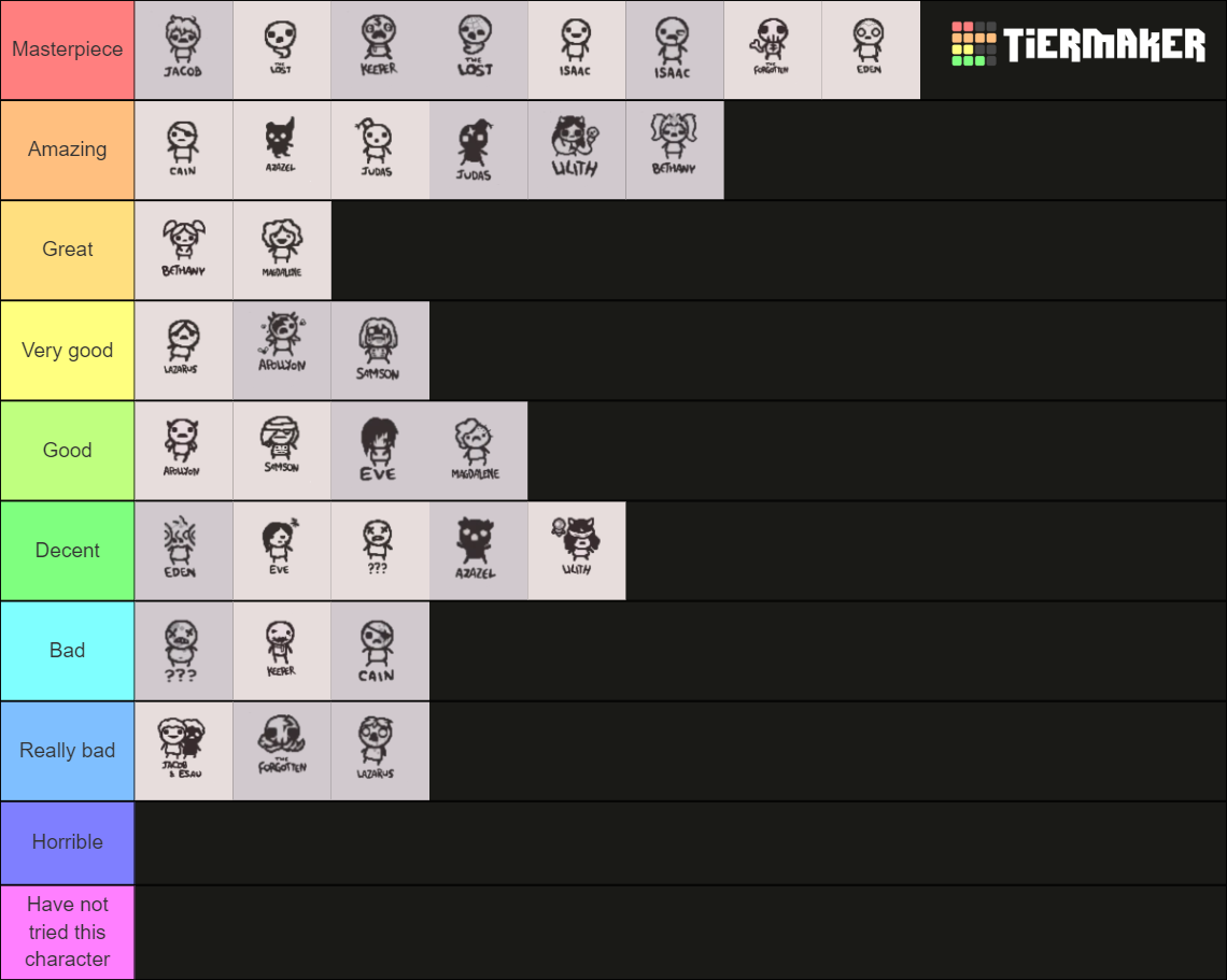 The Binding of Isaac Repentance Characters Tier List (Community ...