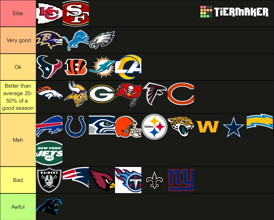 NFL Team rankings Tier List (Community Rankings) - TierMaker