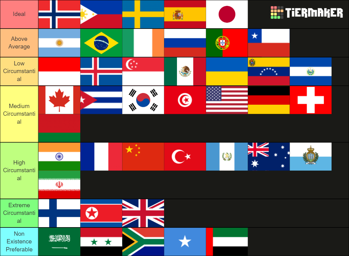 Nationality Ranking Tier List (Community Rankings) - TierMaker