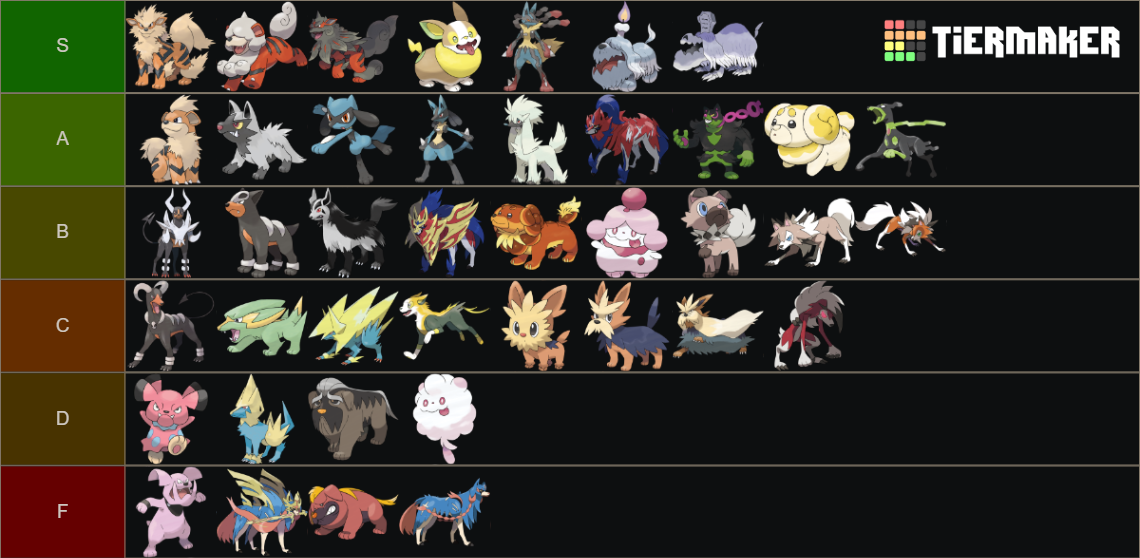 Dog Pokemon Tier List (Community Rankings) - TierMaker