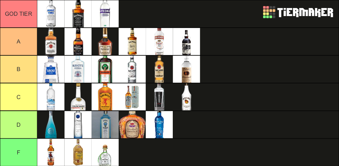 Best Liquor Tier List (Community Rankings) - TierMaker