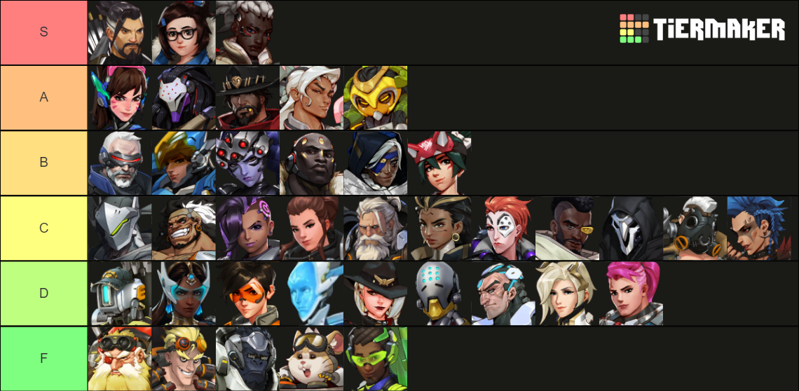 All Overwatch 2 Heroes Tier List (Community Rankings) - TierMaker