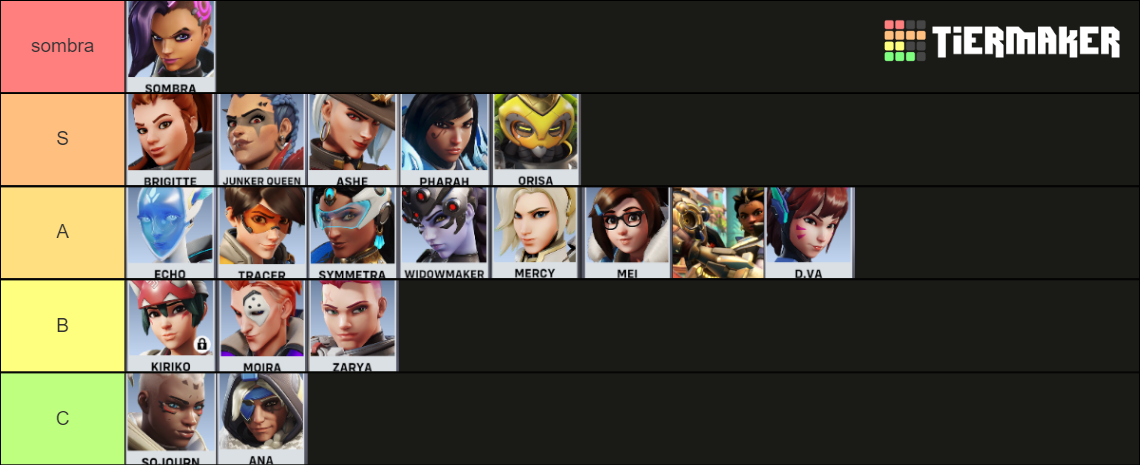 Overwatch 2 Female Heros Tier List (Community Rankings) - TierMaker