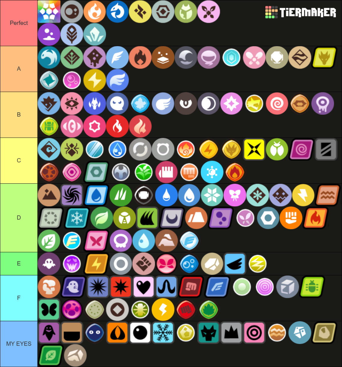 All Pokemon Type Symbols Tier List (Community Rankings) - TierMaker