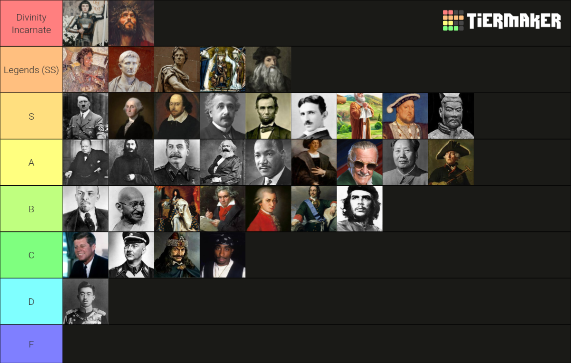 Figures of History Tier List (Community Rankings) - TierMaker