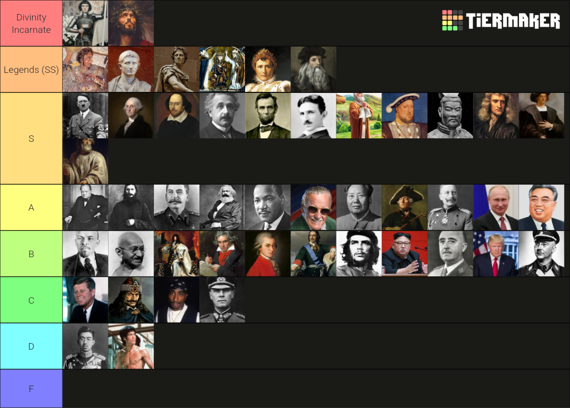 Figures of History Tier List (Community Rankings) - TierMaker
