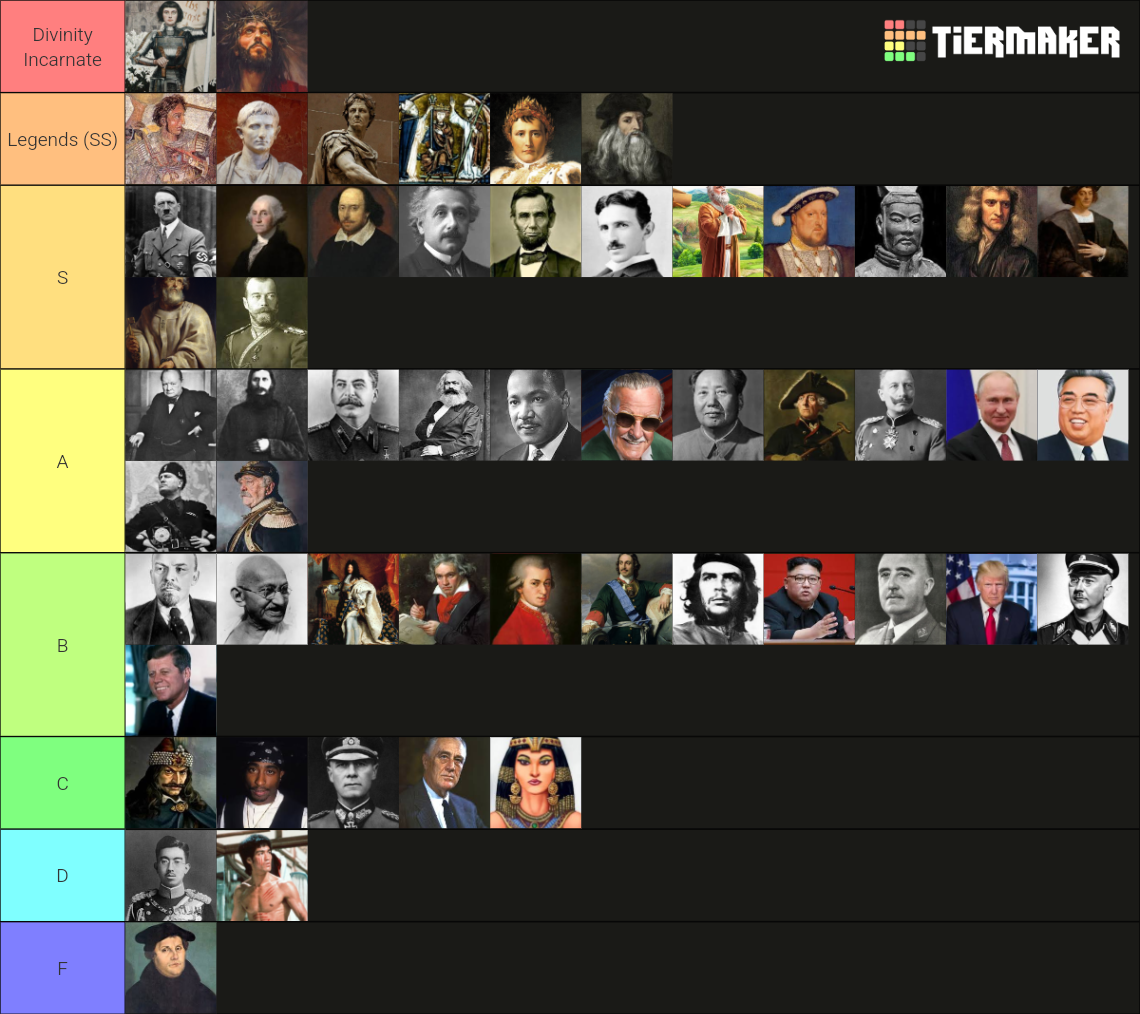 Figures of History Tier List (Community Rankings) - TierMaker