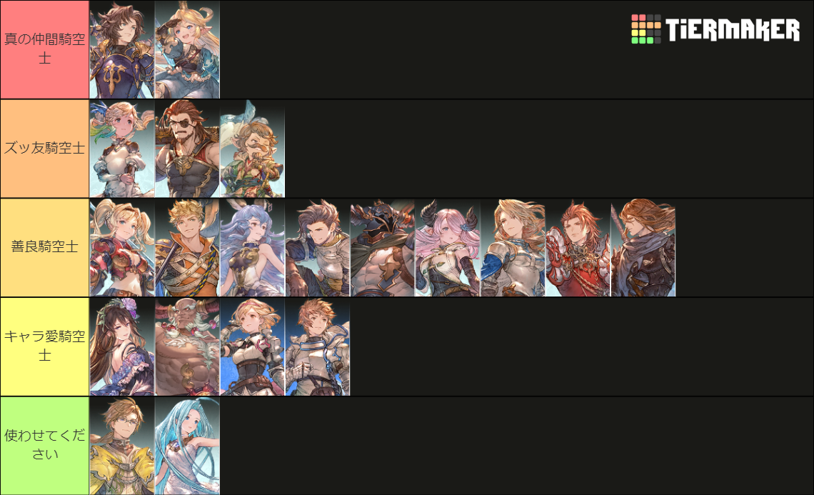Granblue Fantasy: Relink Characters Tier List (Community Rankings ...