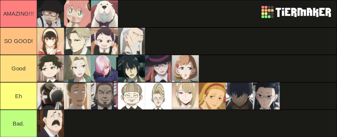 Spy x Family All Characters (Anime) Tier List (Community Rankings ...
