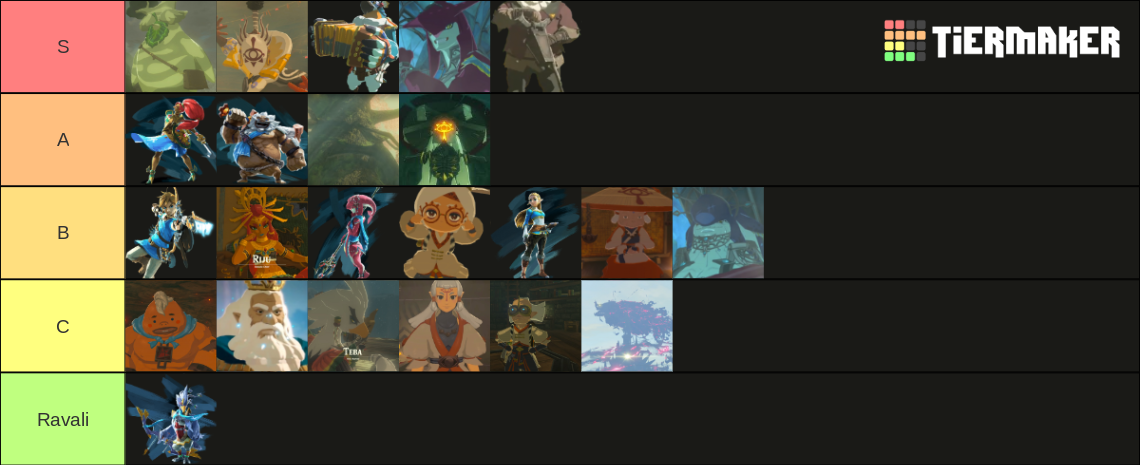Zelda botw character Tier List (Community Rankings) - TierMaker