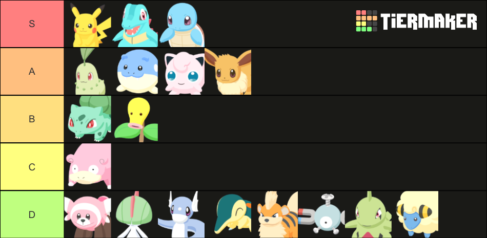 Pokémon Sleep All Helpers Tier List (Community Rankings) - TierMaker