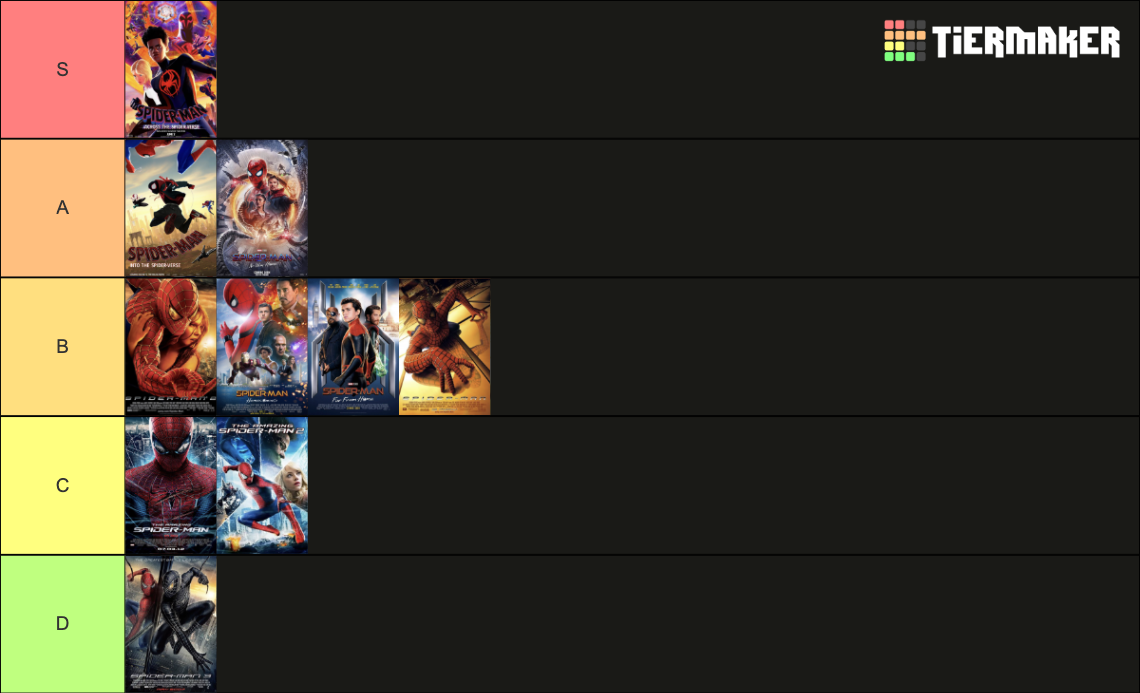 Every Spider-Man Movie Tier List (Community Rankings) - TierMaker