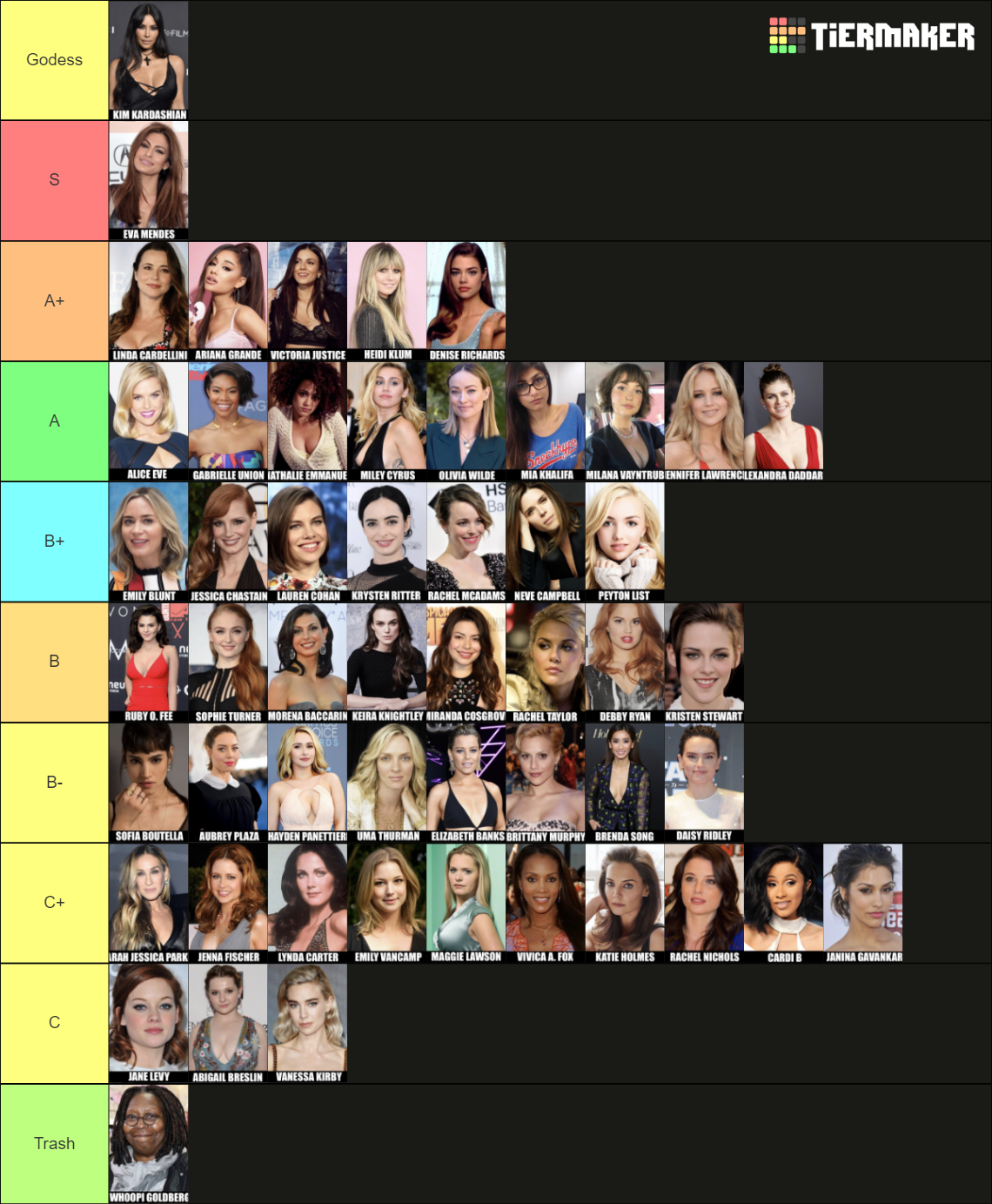 Ultimate Hottest Women List Tier List (Community Rankings) - TierMaker