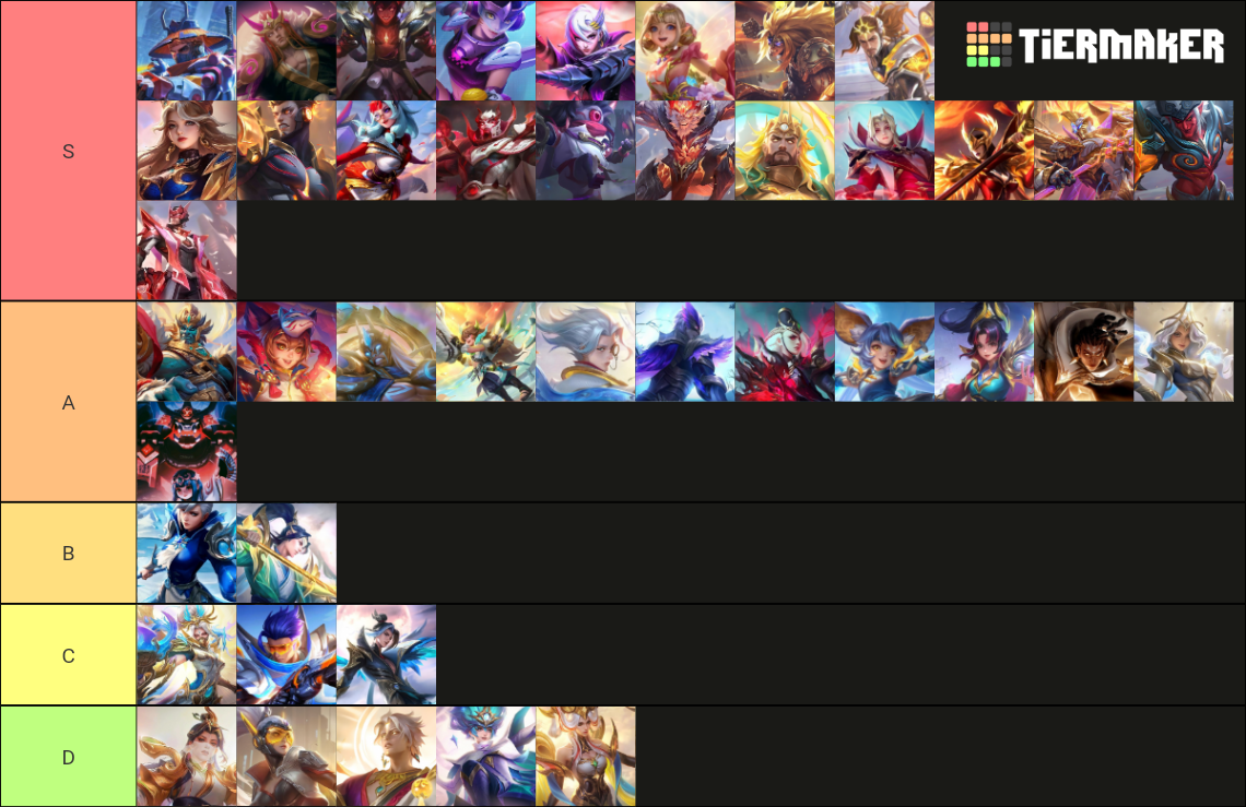 Collector Skin June 2024( Skill Effect) Tier List (Community Rankings ...