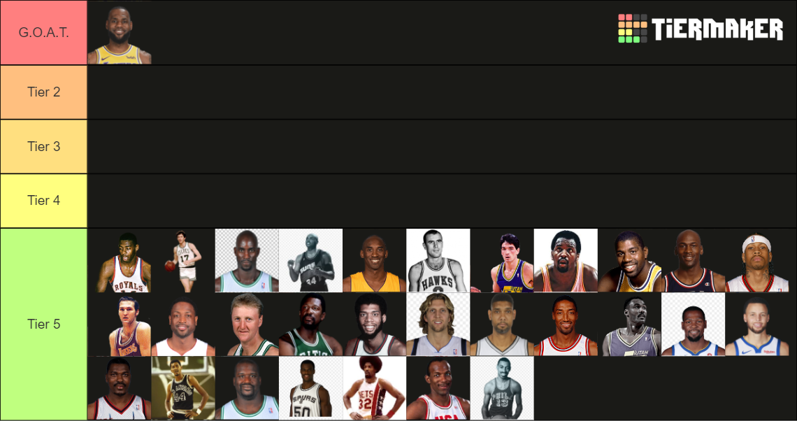 Recent NBA Tier Lists - TierMaker