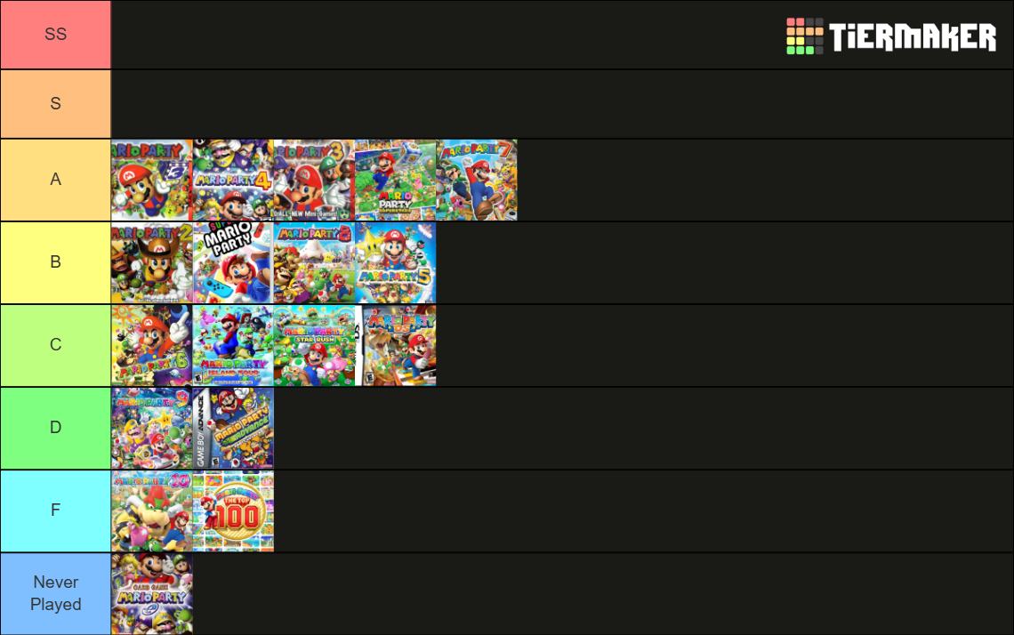 Mario Party Games Tier List (Community Rankings) - TierMaker