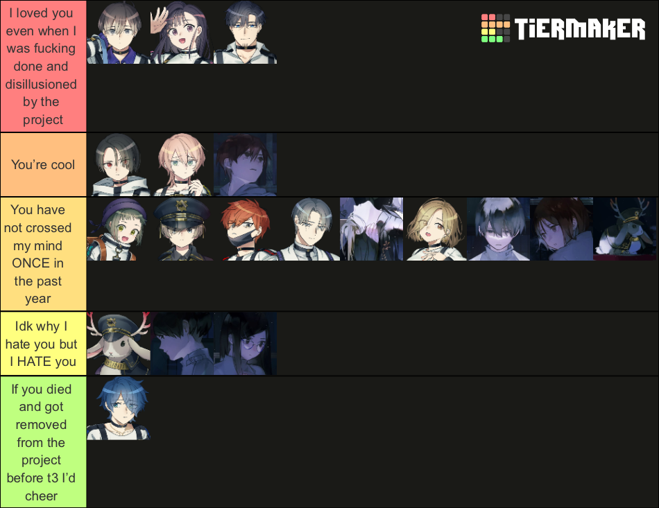 MILGRAM characters Tier List (Community Rankings) - TierMaker