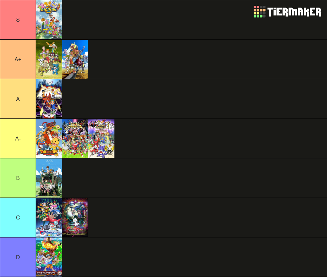 Digimon Anime Series Tier List (Community Rankings) - TierMaker