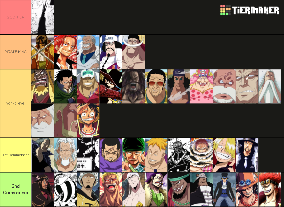 Strongest One Piece Characters Tier List (Community Rankings) - TierMaker