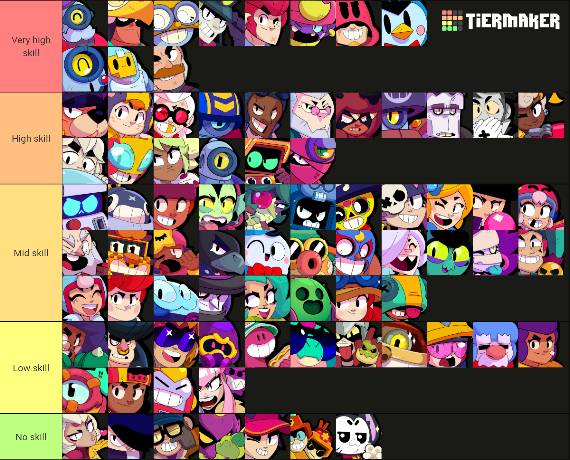 BRAWL STARS BRAWLERS JUNE 2024 Tier List (Community Rankings) - TierMaker