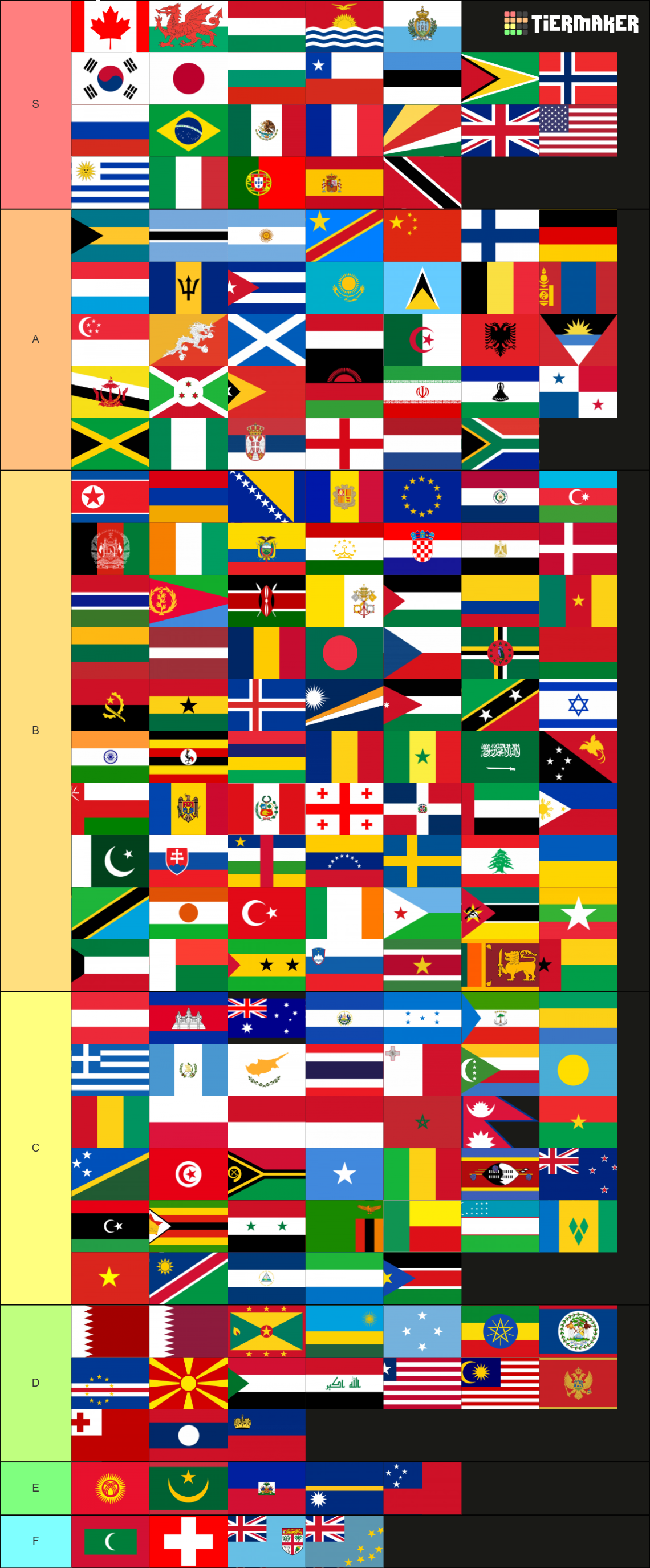 Country Flags Tier List (Community Rankings) - TierMaker