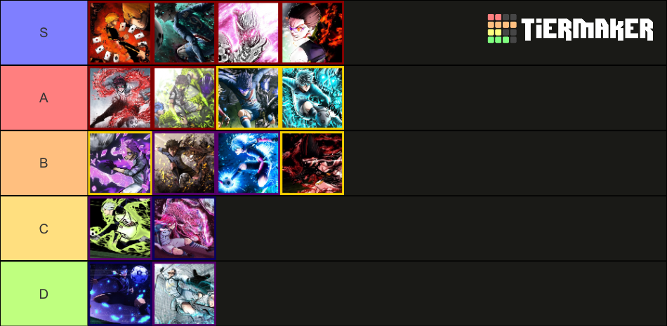 Blue Lock Rivals styles Tier List (Community Rankings) - TierMaker