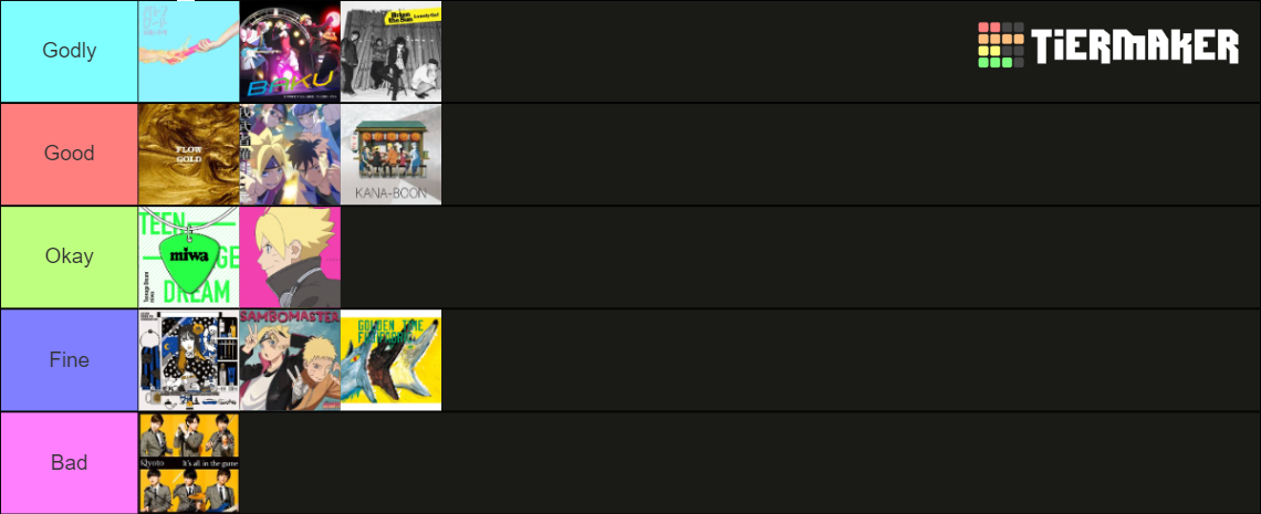 Boruto OP's Tier List (Community Rankings) - TierMaker