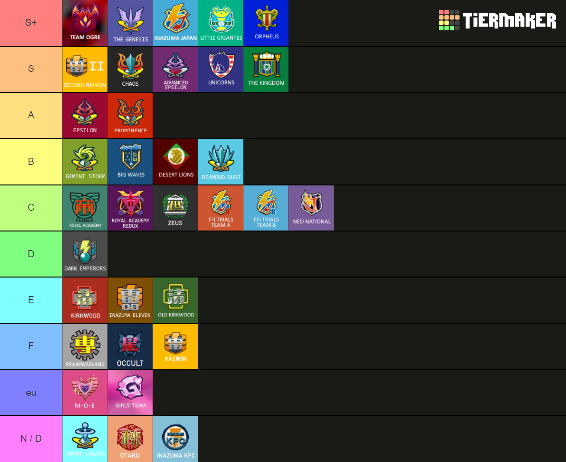 Inazuma Eleven Teams Tierlist! (with names) Tier List (Community ...