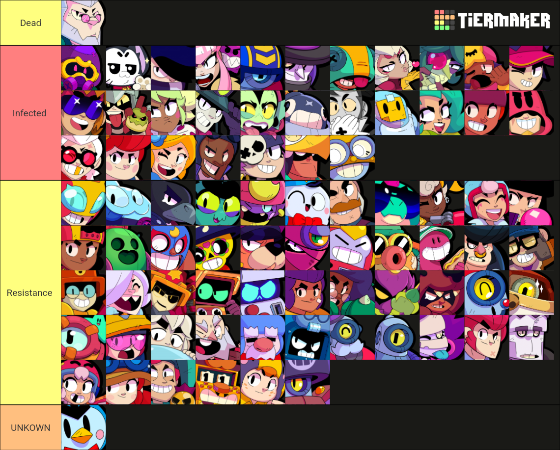 🦖🏙️ All Brawlers in Brawl Stars 🏙️ 🦖 (Godzilla x Brawl) Tier List ...