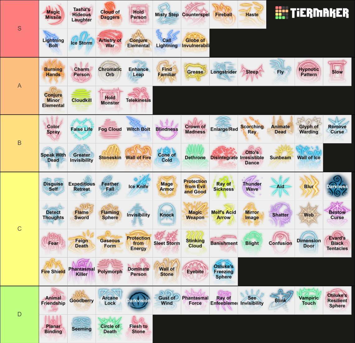 BG3 Spells Tier List Community Rankings TierMaker BG3 Spells Tier List Community Rankings TierMaker