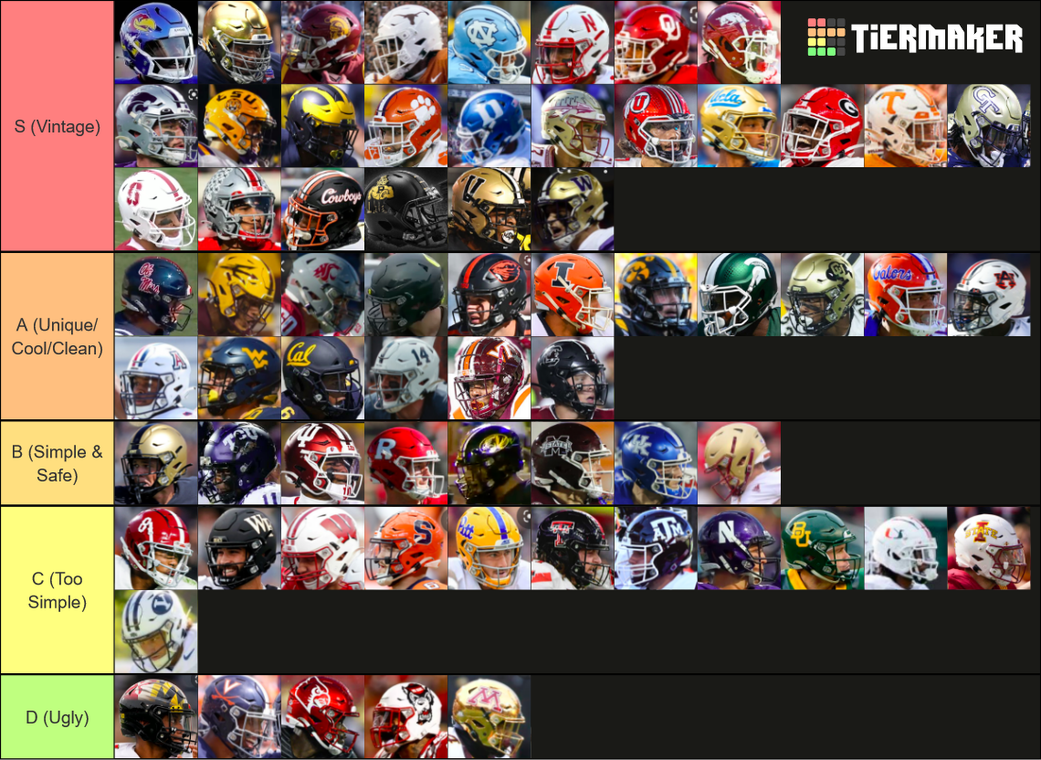 Recent NCAA Tier Lists - TierMaker