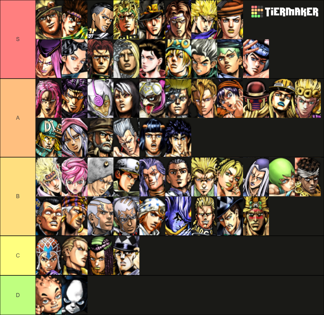 Jojo's All Star Battle R Characters (including seasons DLC) Tier List ...