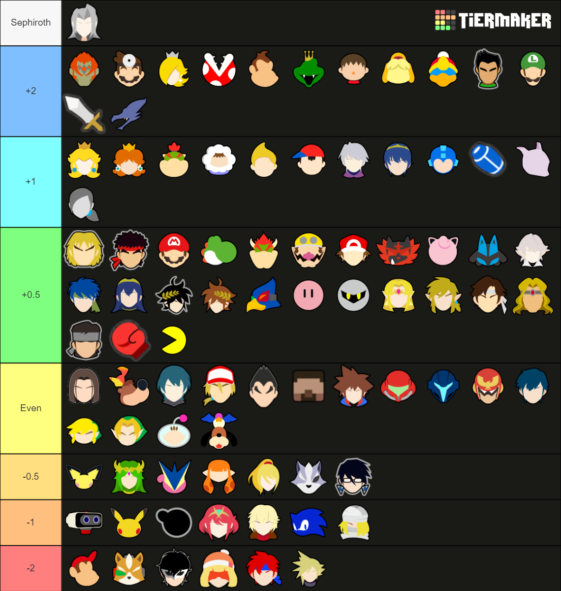 Recent Super Smash Bros. Ultimate Tier Lists - TierMaker