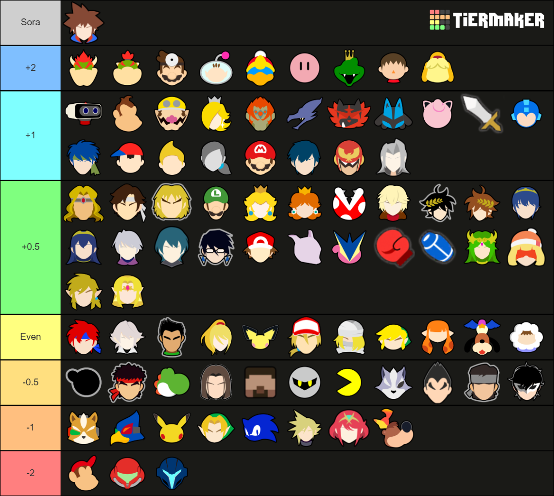 Recent Super Smash Bros. Ultimate Tier Lists - TierMaker