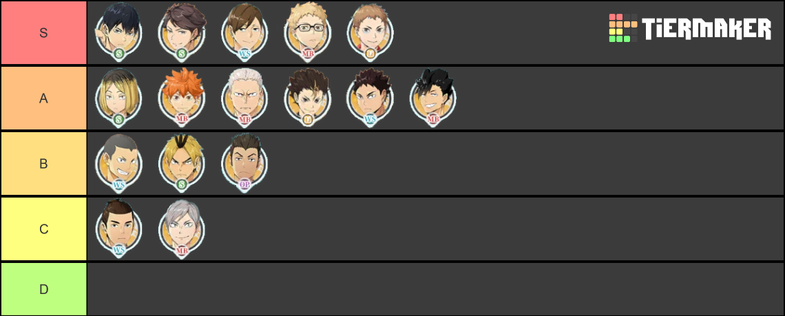 Haikyu Fly High SSR Tier List (Community Rankings) - TierMaker