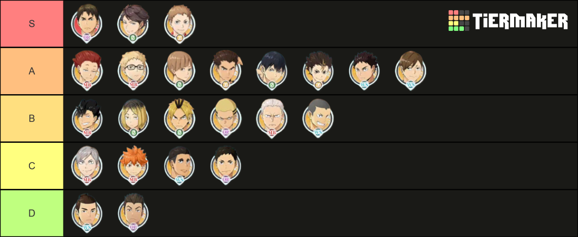 Haikyu Fly High SSR Tier List (Community Rankings) - TierMaker
