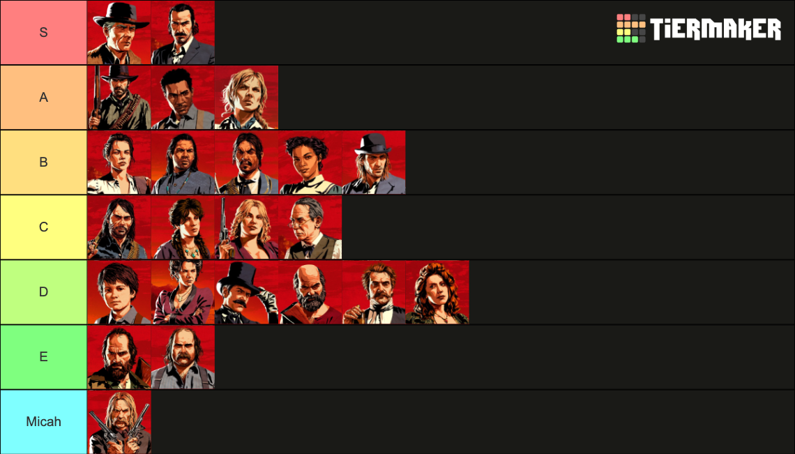 Red Dead Redemption 2 Gang Members Tier List (Community Rankings ...