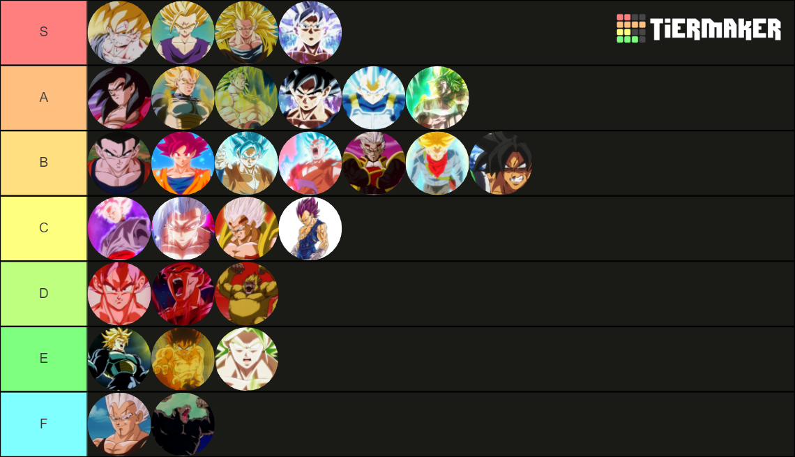 Dragon Ball Saiyan Transformation Tier List (Community Rankings ...