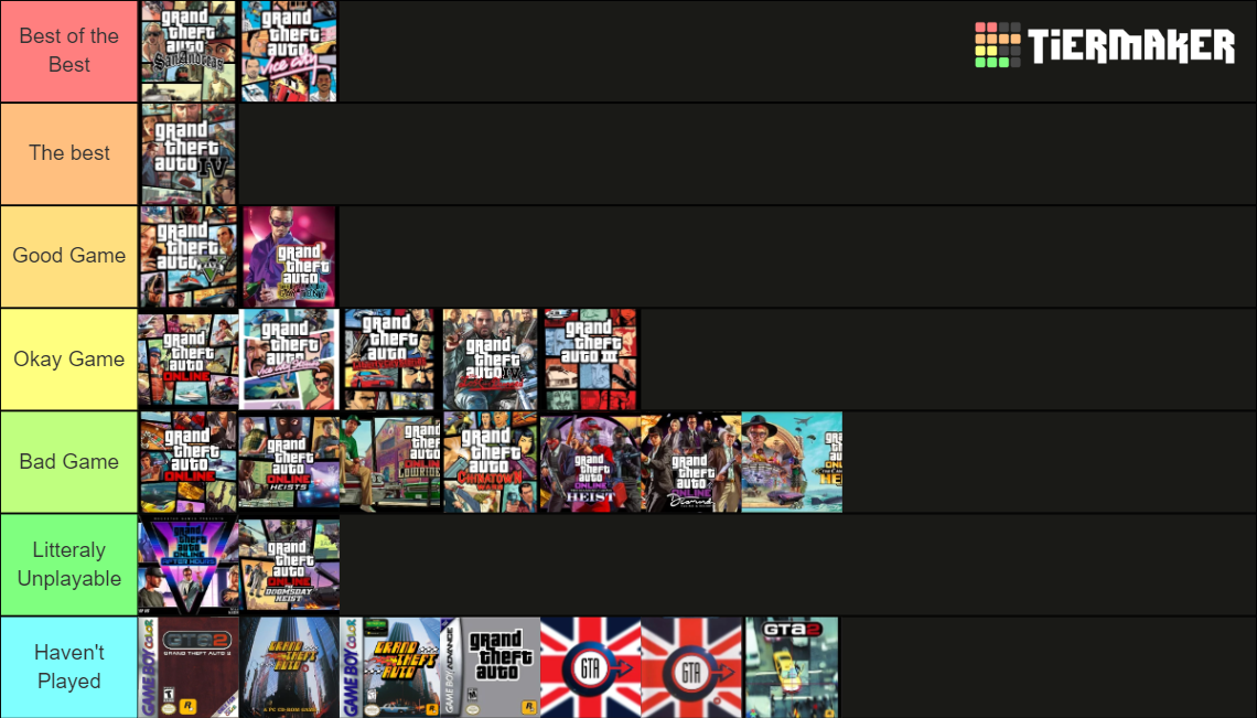 Every GTA Game Ranked Tier List (Community Rankings) - TierMaker